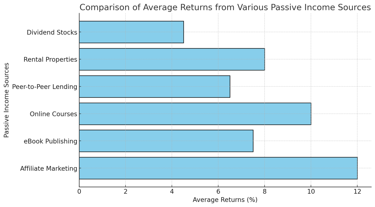 Why Retirees Regret Not Building Multiple Income Streams Earlier