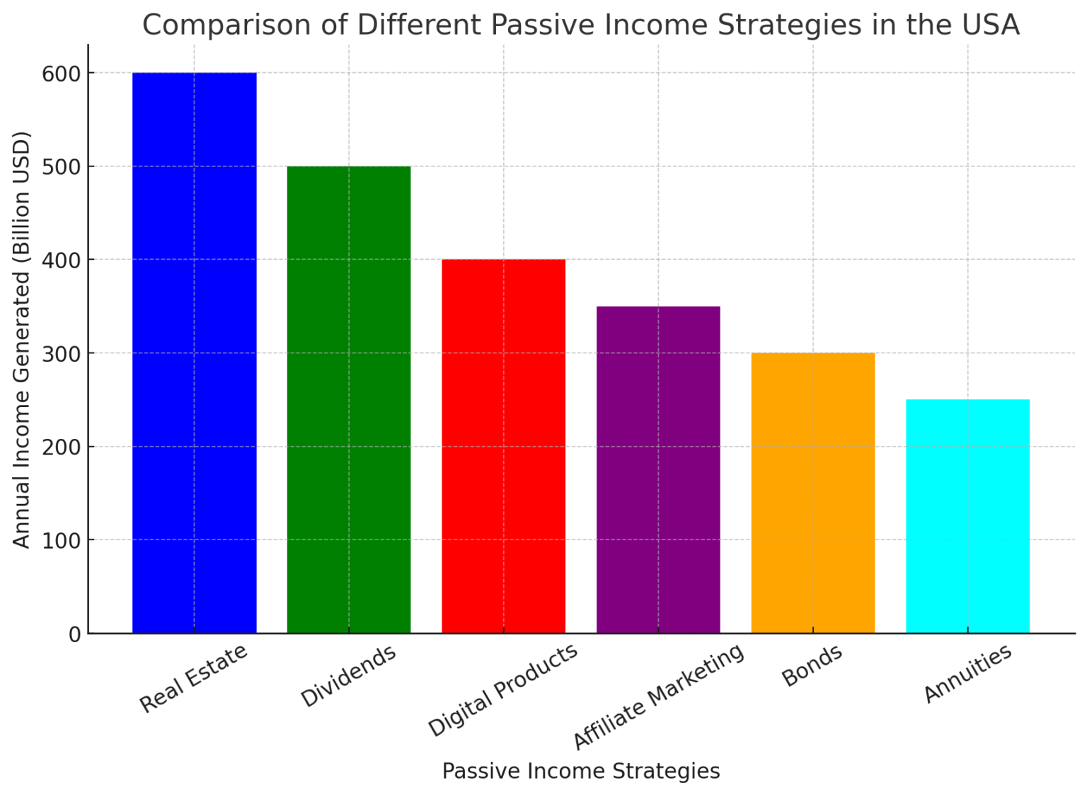 Why Passive Income Is the Secret to Retiring Comfortably in Any Economy