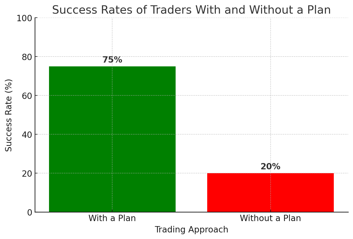 What to Include in a Winning Trading Plan for Beginners