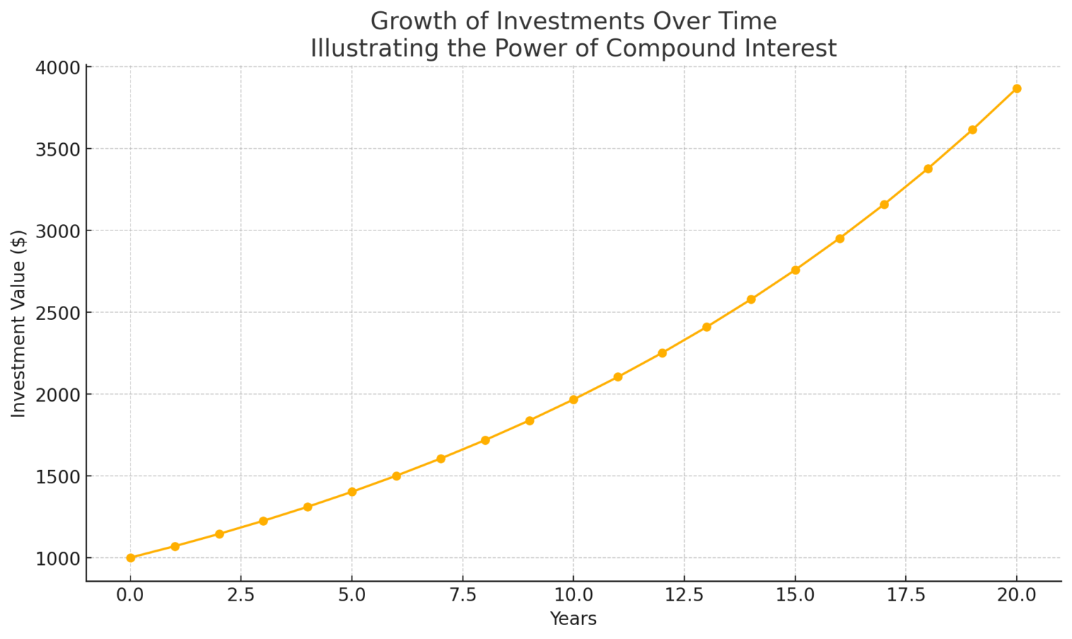 What to Include in Your Money Management System for Long-Term Success
